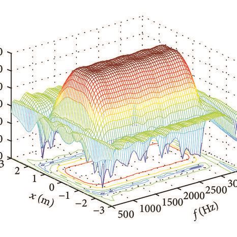 Array Response In The Ideal Case Download Scientific Diagram