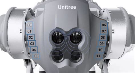 Go Unitree Docs Rc Documentation