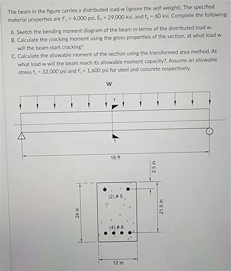 Solved The Beam In The Figure Carries A Distributed Load Chegg