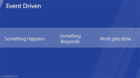 Ppt Building Event Driven Long Running Apps With Windows Workflow