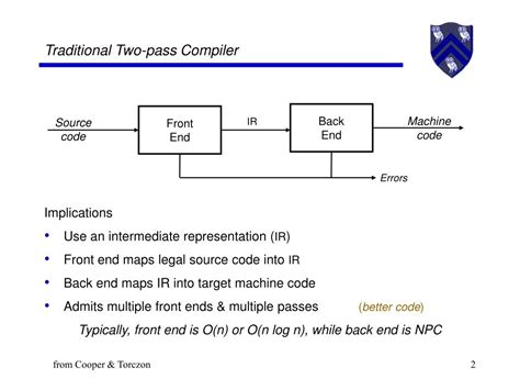Ppt High Level View Of A Compiler Powerpoint Presentation Free