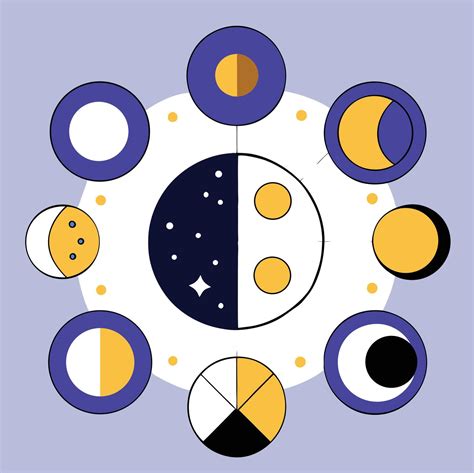 Moon Phases Cycle Illustration In Minimalist Style Celestial Diagram