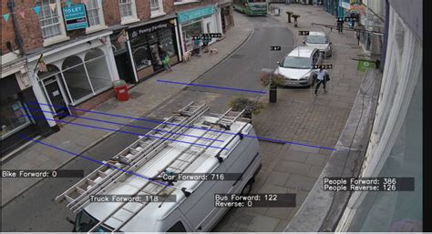 How Do We Count Footfall In Shrewsbury Shrewsbury Bid