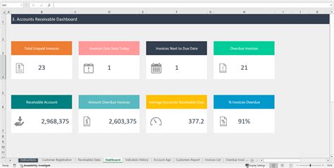 Accounts Receivable Dashboard Template Excel Xls
