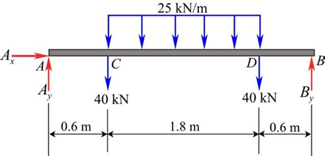 Solved Chapter Problem P Solution Mechanics Of Materials Ed Th Edition Chegg