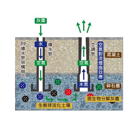 Jw生態工法透水鋪面 齊祥工程股份有限公司