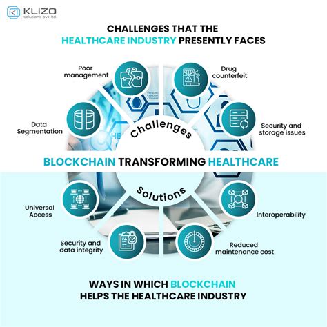Blockchain In Healthcare How Can The Healthcare Industry Save Upto 100b By 2025 With Blockchain