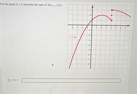 Solved Use The Graph Of F To Determine The Value Of