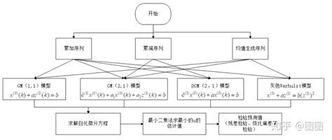 灰度强度分布matlab黑白之间，灰度预测 Csdn博客