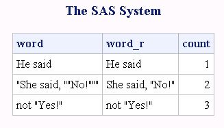 SCAN Function SAS R 9 3 Functions And CALL Routines Reference