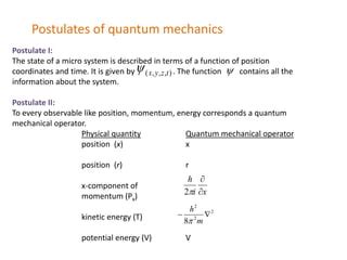 Postulates Of Quantum Mechanics Operators PPT