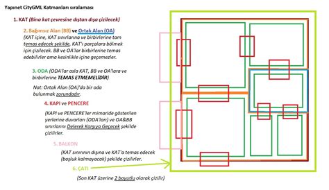 4 Çizim İşlemleri Ve Bilgi Girişleri 4 Çizim İşlemleri Ve Bilgi Girişleri Netcad Portal