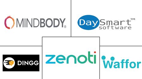 Salon Software Market Size And Share Analysis Industry Research Report Growth Trends