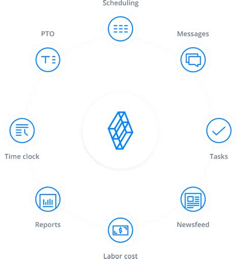 Sling Free Employee Scheduling And Shift Planning Made Easy