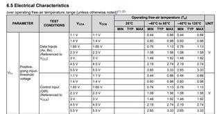 SN LXC T Q Can Support For IO Level V Translate To V At MHz Logic Forum Logic
