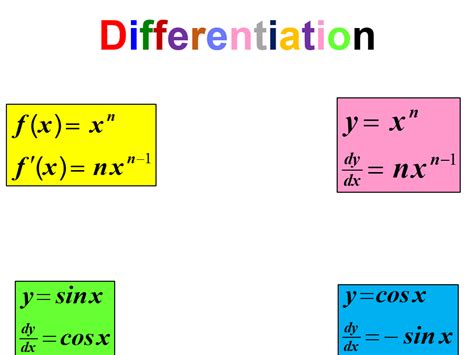 Differentiating Algebraic Functions Teaching Resources