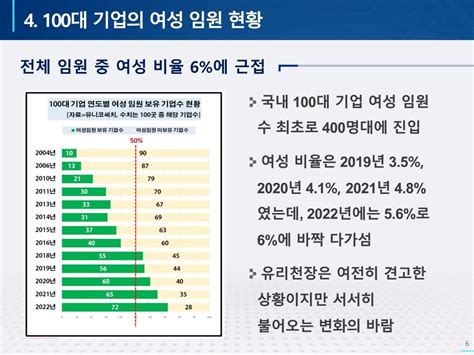 한국 스타트업 생태계의 여성 구성원 이야기 플래텀