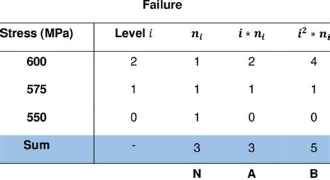 5 Analysis Of Staircase Method Data For Cst Polished Samples