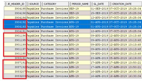 Issue With Gl Journal Import Separate Journals By Accounting Date Profile — Oracle Mosc