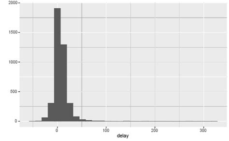 14 Summarize R For Data Science Tidyverse And Beyond