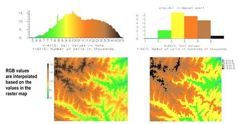 Lecture Slides For Gismea582