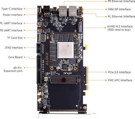 AMD Xilinx Zynq UltraScale MPSoC PCIE AI FPGA Development Evaluation Board XCZU EV Z P 디바이스마트