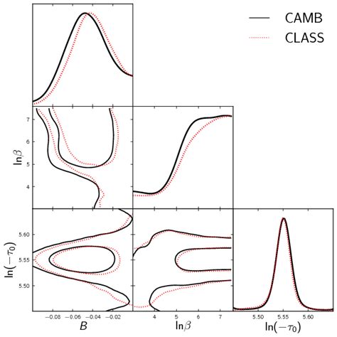 Cambcosmomc Vs Classmonte Python Consistency Check 1d And 2d