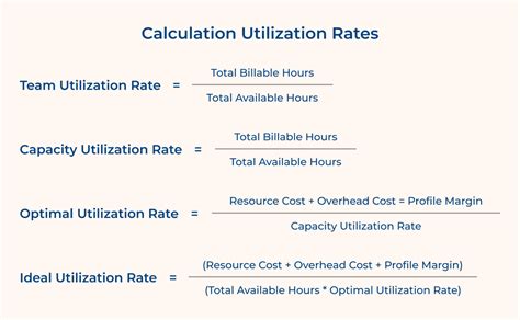 What Is Resource Utilization Formula Benefits And Examples