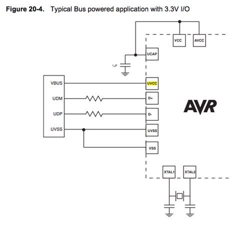 Schematics Newbie Atmega32u2 Usb Powered How To Ground