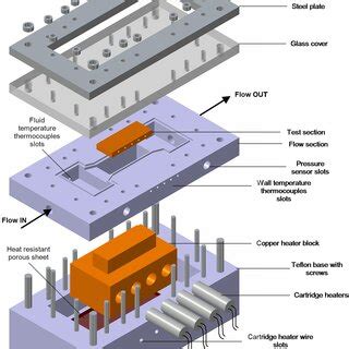 A Schematic Of Fabricated Test Module Download Scientific Diagram