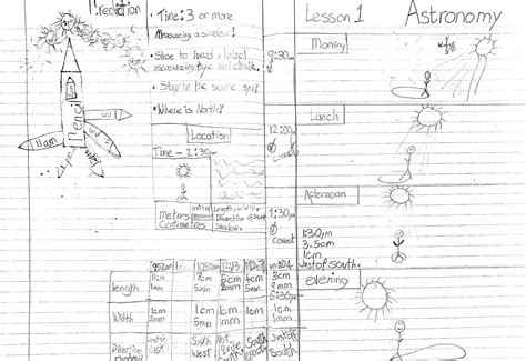 New Pedagogies For Interdisciplinary Stem Skills Education Matters