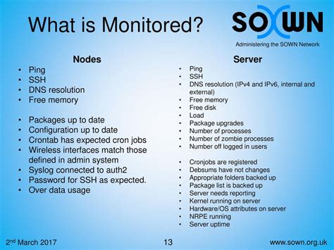 Administering The Sown Network David R Newman Chris Malton Ppt
