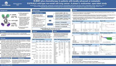 Posters Asco 2023