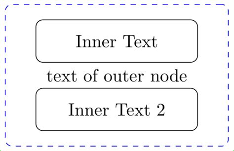 Tikz Pgf How To Draw Overlapping Nodes Tex Latex Stack Exchange