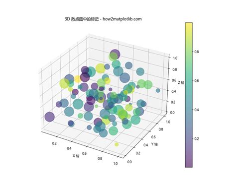 Matplotlib 标记符号全面指南：如何使用和自定义各种标记极客教程