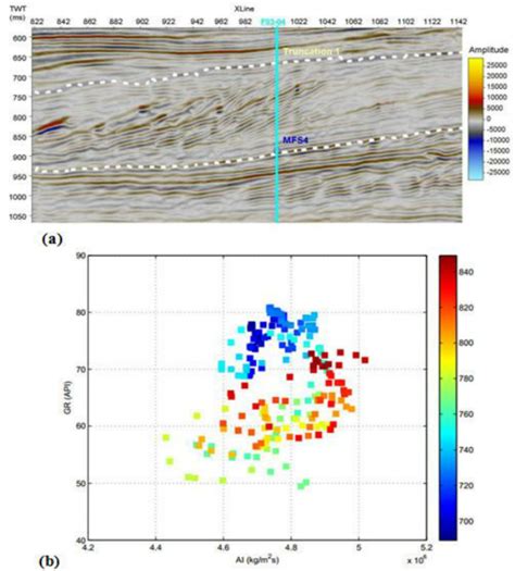 A The Seismic Section In Line 441 Used For The Cross Plot Analysis Download Scientific