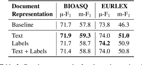 Retrieval Augmented Multi Label Text Classification Paper And Code