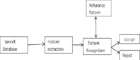 Table 1 From Native Language Identification Based On English Accent Semantic Scholar