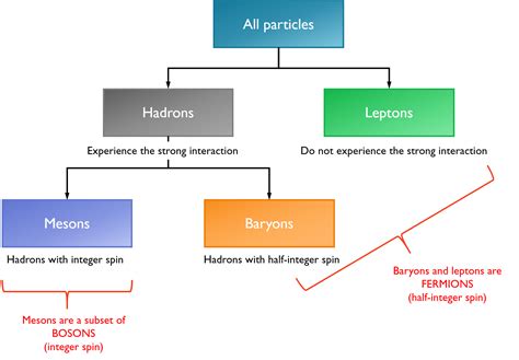 particle physics a primer on the standard model part 1 of 2