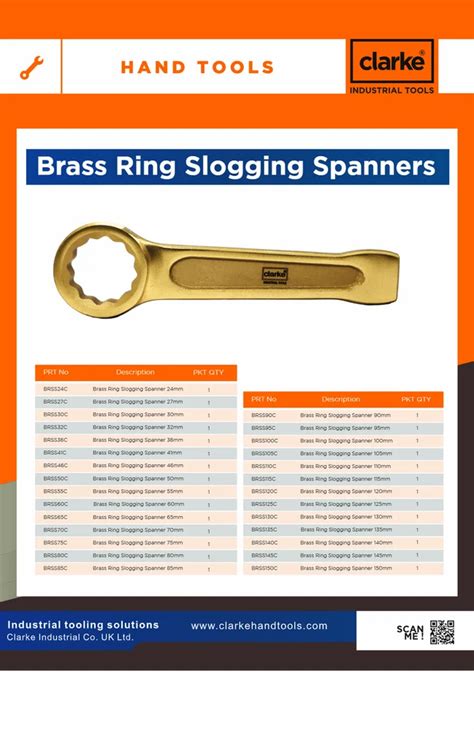 Brass Round Ring Spanner At ₹ 1000piece In Kolkata Id 2854713473333