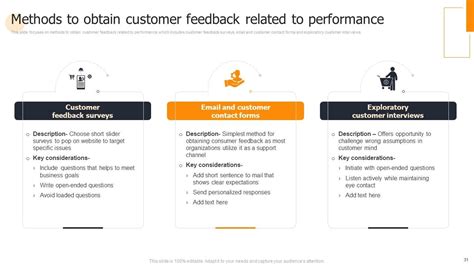 Business Process Change Management Powerpoint Presentation Slides PPT Example