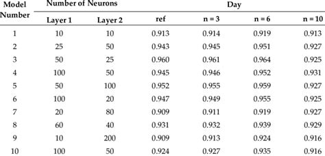 Correlation Analysis For The Reference Signals And Wavelet Based