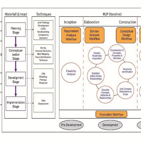Conceptual Framework Of SCIM Download Scientific Diagram