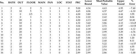 Model Performances Of Markov Chain Hybrid Monte Carlo Algorithm