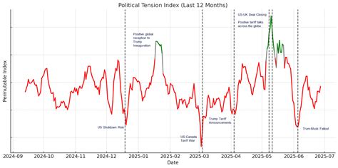 Political Risk Our Latest Political Tension Index Analysis Reveals