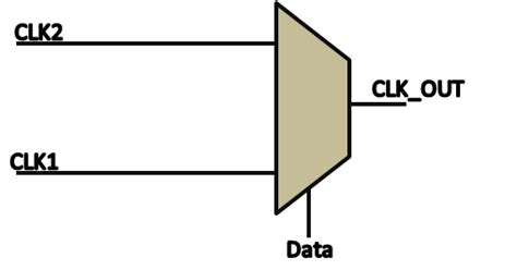 clock gating checks at a multiplexer mux