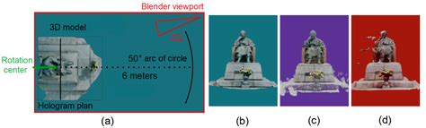 Applied Sciences Free Full Text Outdoor Content Creation For Holographic Stereograms With Iphone