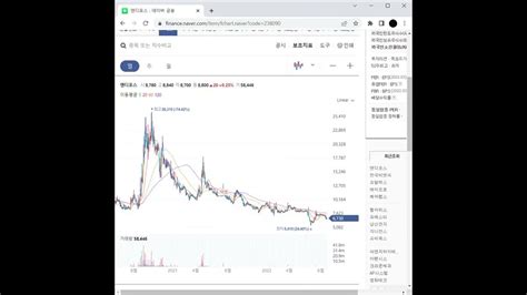 항암제 관련주 앤디포스 주가 전망 및 차트 분석 Youtube