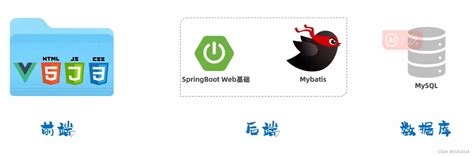 Java Web学习笔记80——web后端开发案例web 后端 开发 案例 Csdn博客 Java Web学习笔记80——web后端开发案例web 后端 开发 案例 Csdn博客