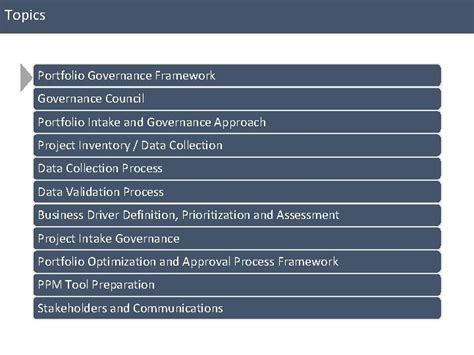 Approach To Portfolio Management Intake Governance And Framework